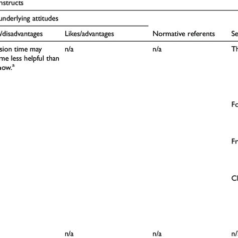 Theory Of Planned Behavior And Consolidated Framework For Download Scientific Diagram
