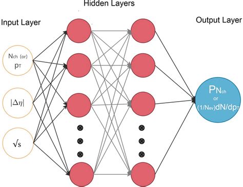 A Schematic Diagram For Our Proposed Neural Network Download Scientific Diagram