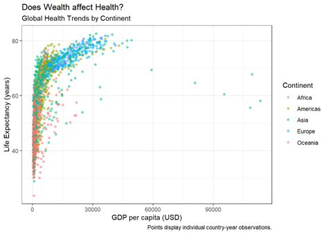 Visualization With Ggplot In R System Reliability And Six Sigma In R