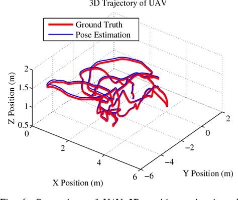 Figure 6 From Efficient Visual Odometry And Mapping For Unmanned Aerial Vehicle Using Arm Based