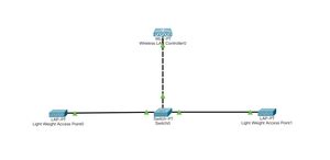 Cisco WLC WPA2 PSK Authentication GeeksforGeeks