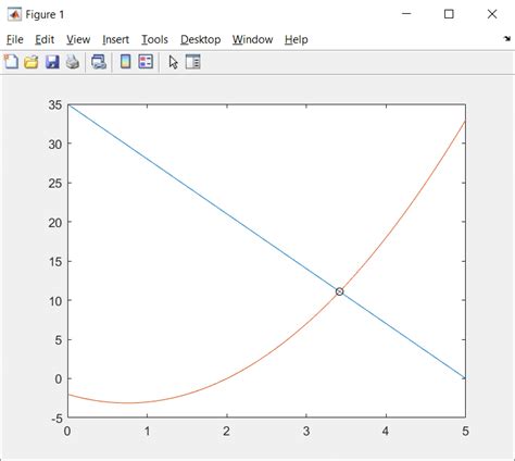 매트랩matlab 연립방정식 풀이와 그래프 네이버 블로그 매트랩matlab 연립방정식 풀이와 그래프 네이버 블로그