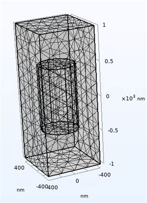 Using COMSOL For Simulations An Overview And Guide To Parameter Sweeps