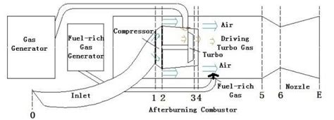 schematic diagram of tspr download scientific diagram