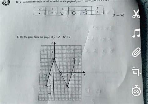 Video Solution Complete The Table Of Values And Draw The Graph Ofyx