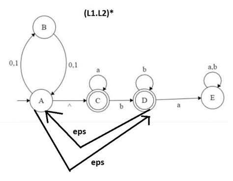 gate cse 1996 question 12 gate overflow