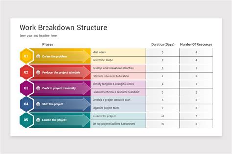 Project Work Breakdown Structure Powerpoint Template Nulivo Market