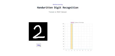 Github Reesu7 Handwritten Digit Recognition