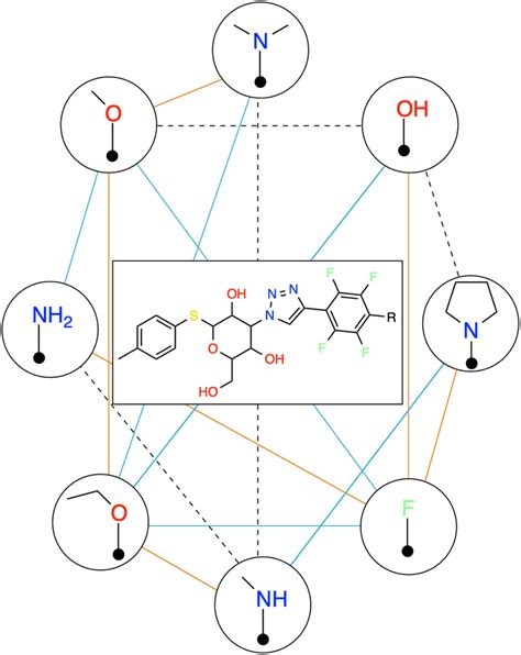 Example Rbfe Networks On The Galectin Rbfe Benchmarking Congeneric