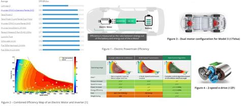 Đàm Văn Trọng On Linkedin The Efficiency Of The Electric Powertrain Is