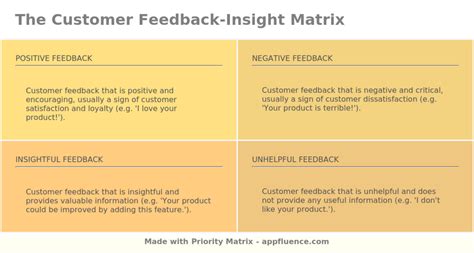 Customer Feedback Insight Matrix Free Download