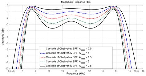 Kiee The Transactions Of The Korean Institute Of Electrical Engineers
