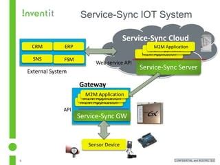 ServiceSync Overview At CloudExpo PPT