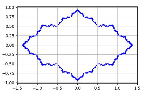 Python Saving Numpy Array To Root File Stack Overflow