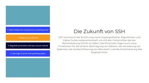 Secure Shell Ssh Dutch Bullion