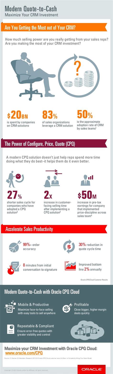 Are You Getting The Most From Your Crm Oracle Cpq Cloud Formerly