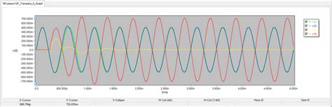 Rf Tutorial Lesson 12 Time Domain Simulation Of Generic Rf Devices Emagtech Wiki