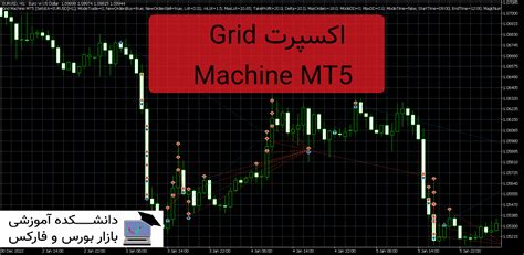 Grid Machine Mt5 دانلود و معرفی اکسپرت دانشکده آموزشی بازار بورس و فارکس