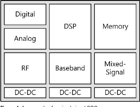Figure 1 From A Novel Built In Self Calibration Technique To Minimize Capacitor Mismatch For 12