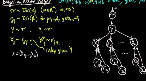 ML Graphical Model For Bayesian Naive Bayes YouTube