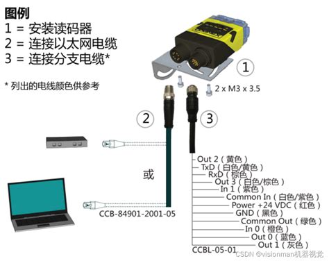 （全网最详细教程）康耐视读码器（以dm260s为例子）详细实用步骤 康耐视读码器设置 csdn博客