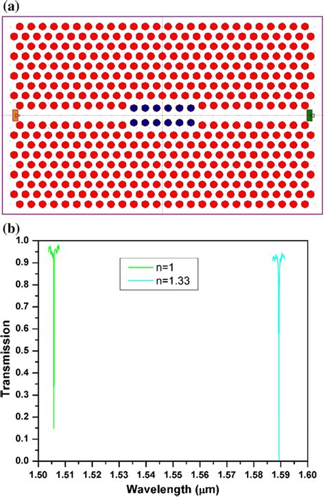 A Design Of A Width Modulated Line Defect Cavity Based On W1 B
