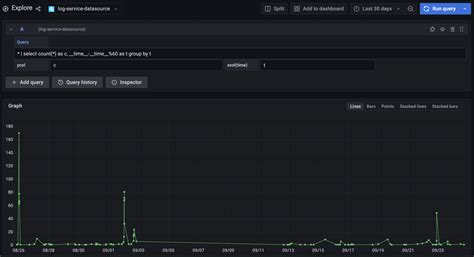 Langkah Langkah Menambahkan Alibaba Cloud Log Service Di Grafana Self