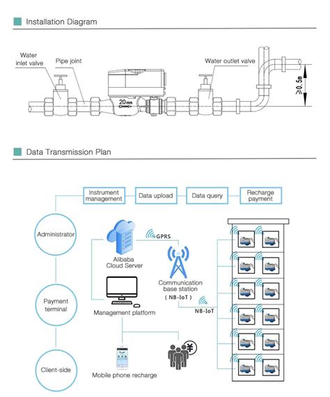 NB IoT Smart Water Meter Manufacturers Wholesale NB IoT Smart Water Meter SH Meters