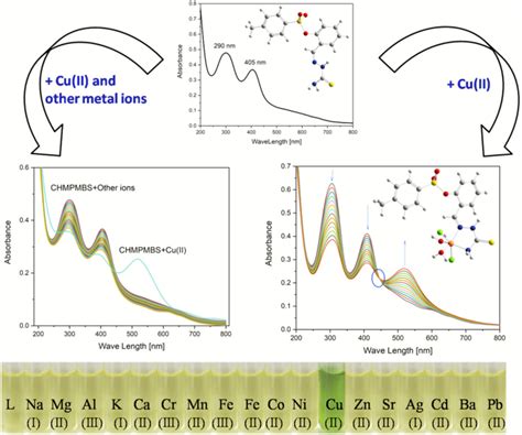 A Novel Colorimetric Chemosensor Based On 2 Carbamothioylhydrazono Methyl Phenyl 4