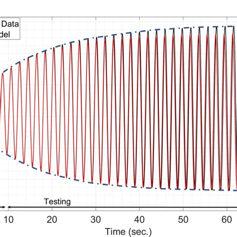 Visualization Of A Tie Line Power Flow And The Proposed Fit Model Download Scientific Diagram