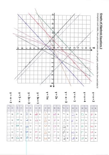 plotting linear graphs homework and target tasks teaching resources
