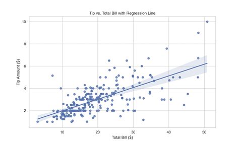 Visualizing Data With Seaborn In Python A Beginner To Expert Guide