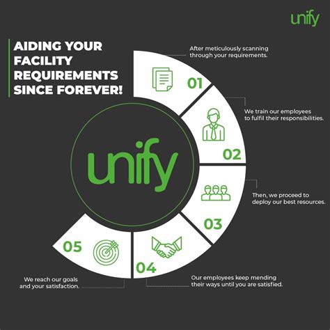 Saurabh Agarwal Posted On Linkedin