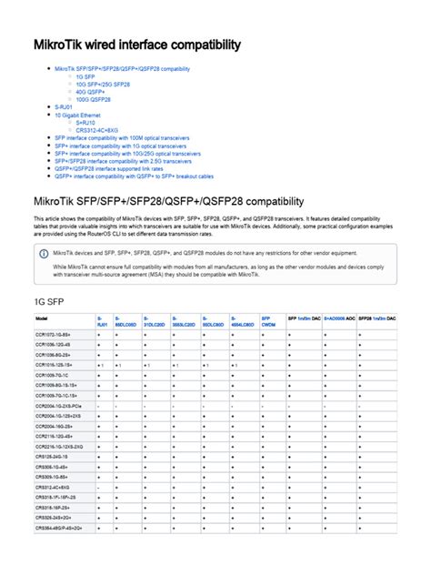 Mikrotik Wired Interface Compati 301023 0737 5244 Pdf Computer Science Data Transmission