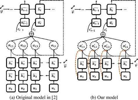 Figure 1 From Comparative Visual Analytics For Assessing Medical Records With Sequence Embedding