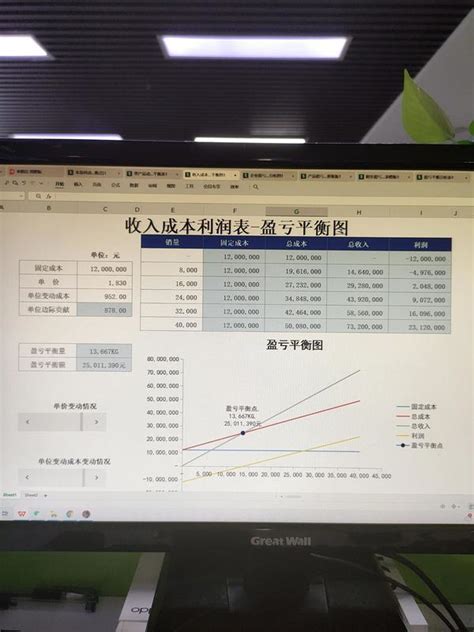 全自动盈亏平衡分析表含盈亏平衡计算器，带公式免费用 知乎