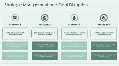 Strategic Misalignment And Goal Disruption Misallocation Of Resources Ppt Slides Acp Ppt