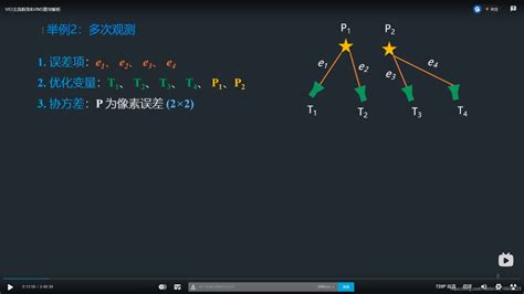 Vio主流框架andvins推导解析 第二次看的笔记因子图优化与图优化区别 Csdn博客 Vio主流框架andvins推导解析 第二次看的笔记因子图优化与图优化区别 Csdn博客