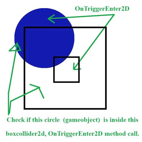 check if gameobject is in a box collider c unity gamedev