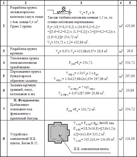2 Подсчет объемов работ