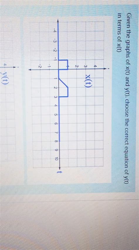 Solved Given The Graphs Of X T And Y T Choose The Correct Chegg Com