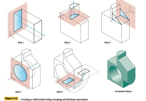 Solved Prob Describe How To Create A Solid Model Of A Chegg