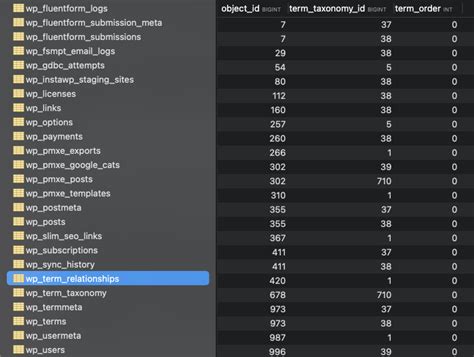 Using The Same Taxonomy For Multiple Post Types In Wordpress Pros And