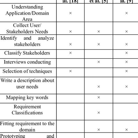 Research Framework Flow Chart Research Framework Flow Chart Adapted