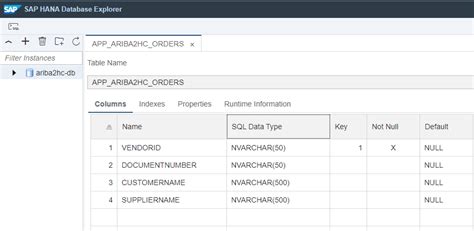 Bring Sap Ariba Data Into Sap Datasphere Sap Community