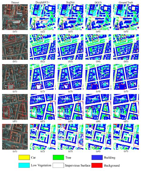 The Results Of The Classification From Deeplabv3 Segnet And Proposed Download Scientific