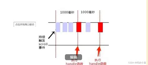 防抖与节流技术在javascript中的应用 Csdn博客 防抖与节流技术在javascript中的应用 Csdn博客