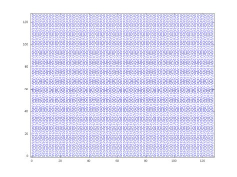 Hilbert Curve