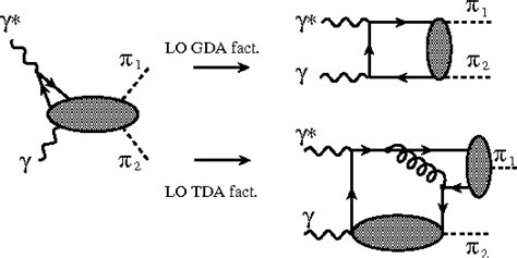 Figure 1 From Duality And Factorization Theorem In Qcd Semantic Scholar