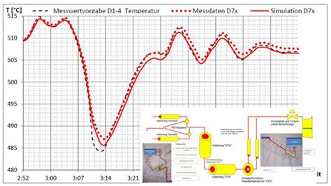 Ebsilon®professional Dynamic Components Precise Simulation